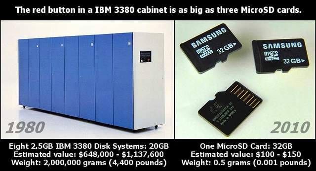Computer Storage 1980 vs. 2010 – Outside the Beltway