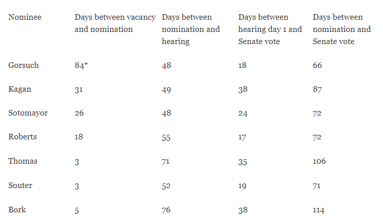 Another Name On Trump’s SCOTUS Short List – Outside the Beltway