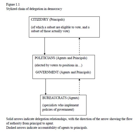 Democracy and Institutional Design III: Towards a More Complex ...