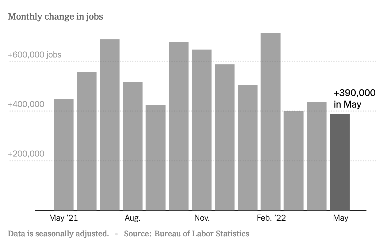 May Jobs Report – Outside the Beltway