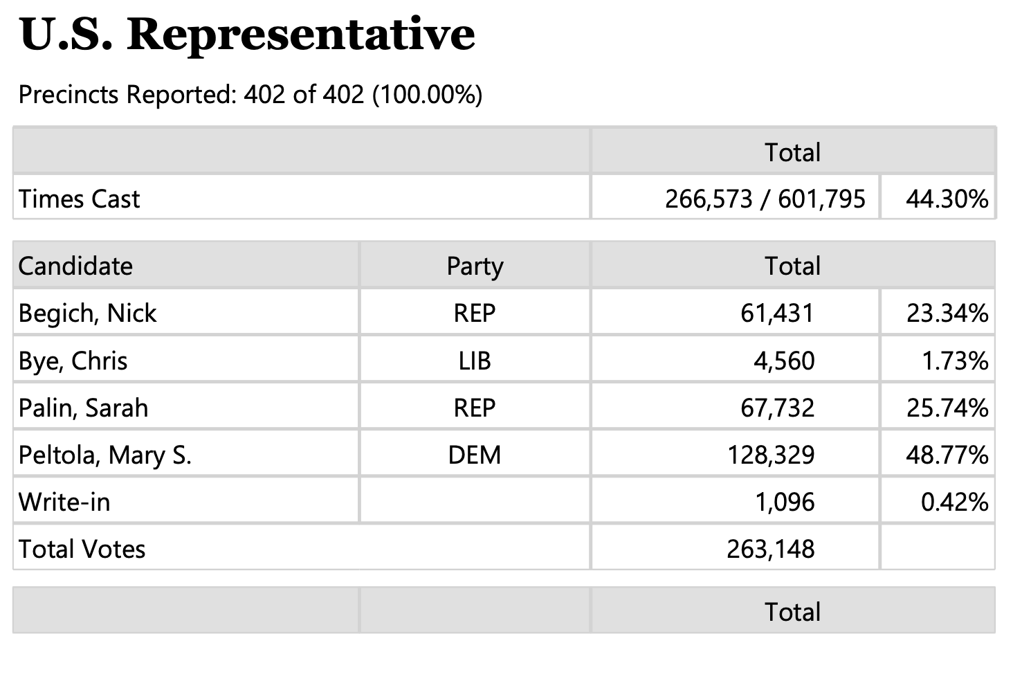 On Spurious Majorities and Other Thoughts on Electoral System Critiques ...