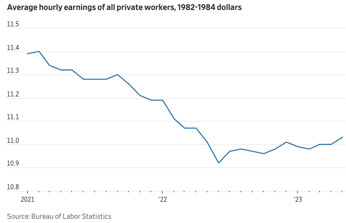 Bidenomics? – Outside the Beltway